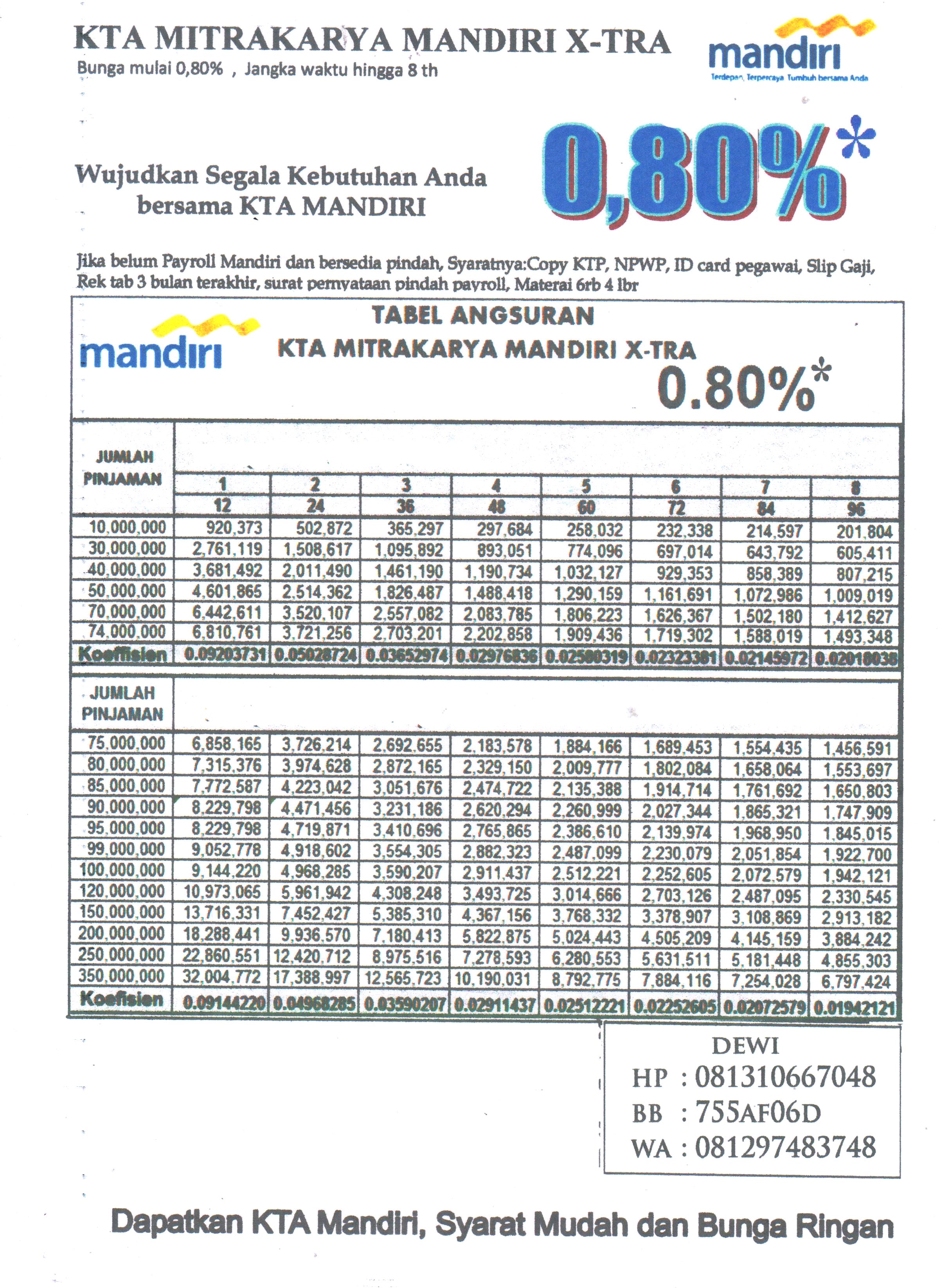 Wisma Indomobil - Jl. Letjen. MT Haryono Kav. 8 - Jakarta